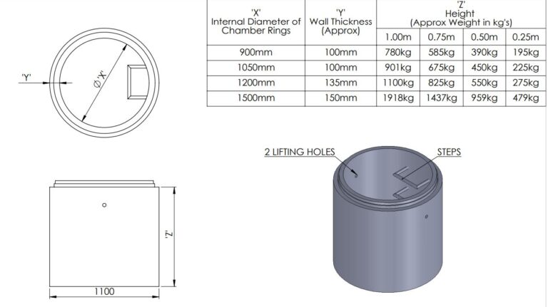 Manhole Risers - Greaney Concrete